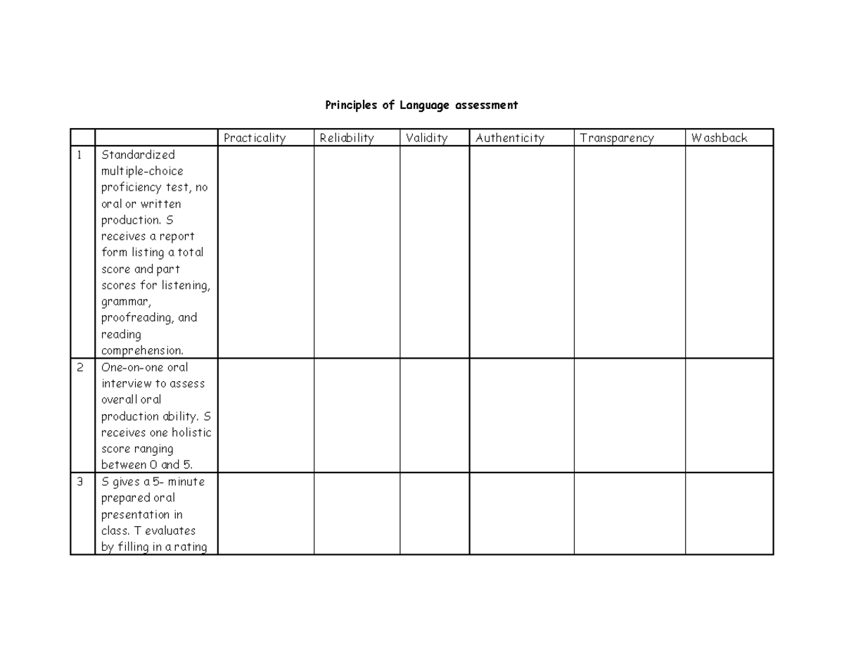 Principles Of Language Assessment Principles Of Language Assessment principles-of-language-assessment-principles-of-language-assessment