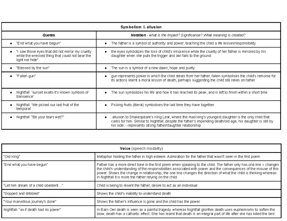 Father and Child - techniques - Symbolism & allusion Quotes Notation ...