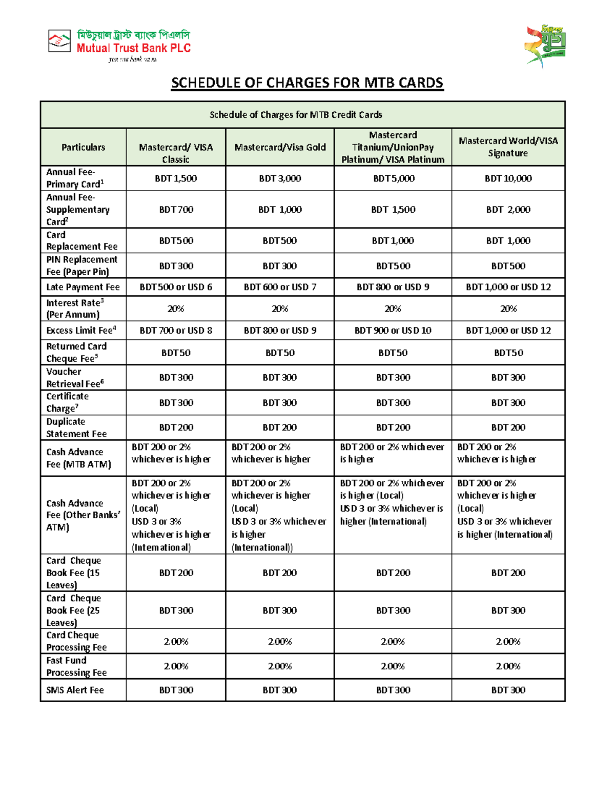 Schedule of Charge MTB Cards dec23 - SCHEDULE OF CHARGES FOR MTB CARDS ...
