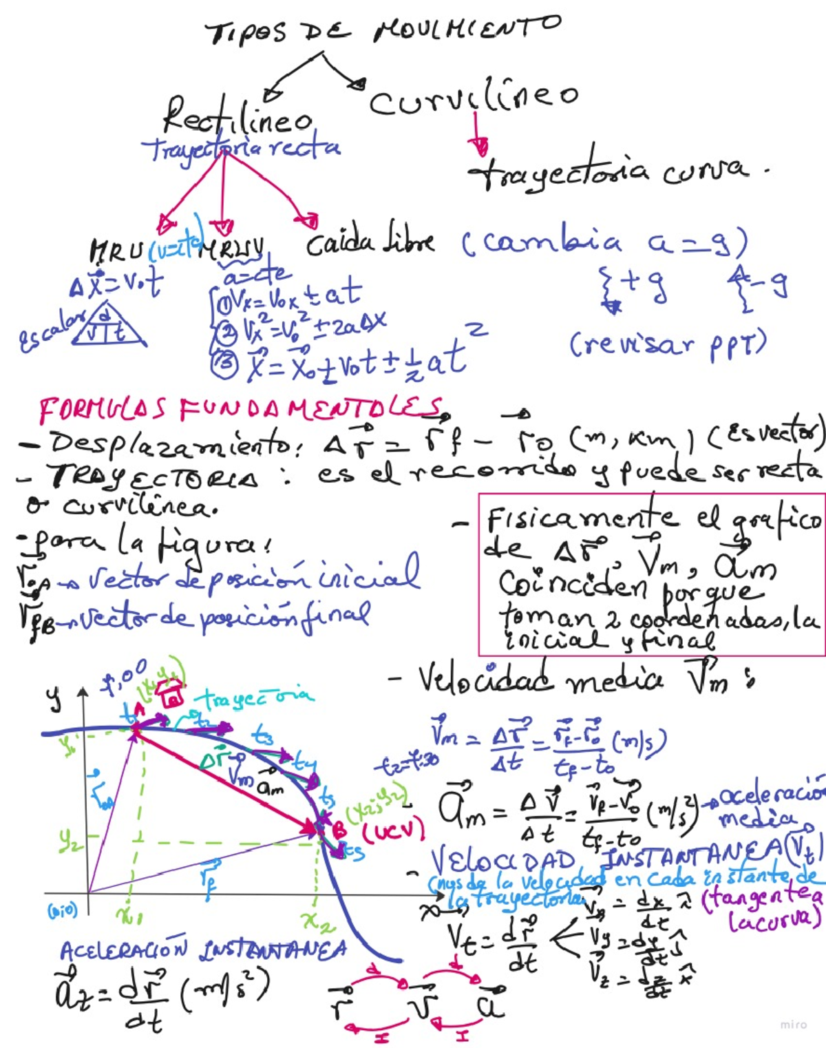 Explic MOV EN 1D - ......................................... - Fisica ...