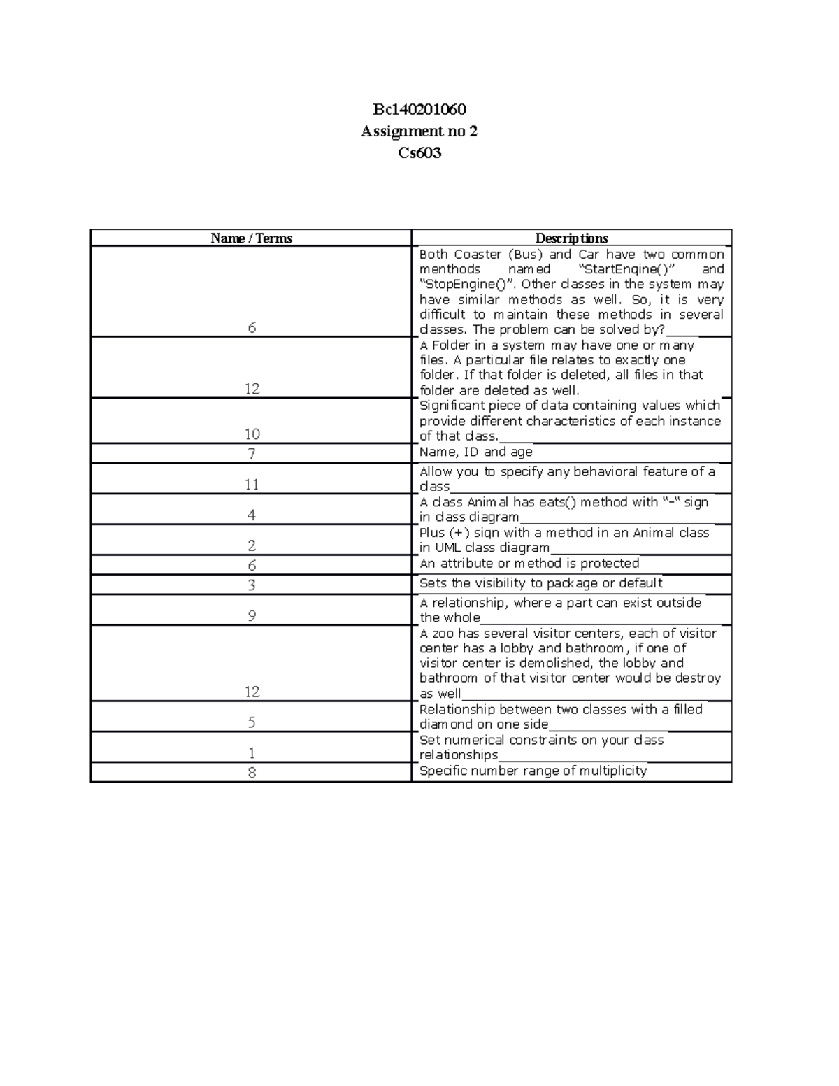 Bc1402010 60 cs603 2 - ffffff - Software Architecture and Design - VU ...