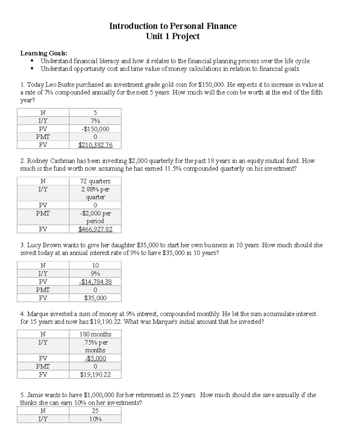 Unit 1 Project - Introduction to Personal Finance Unit 1 Project ...