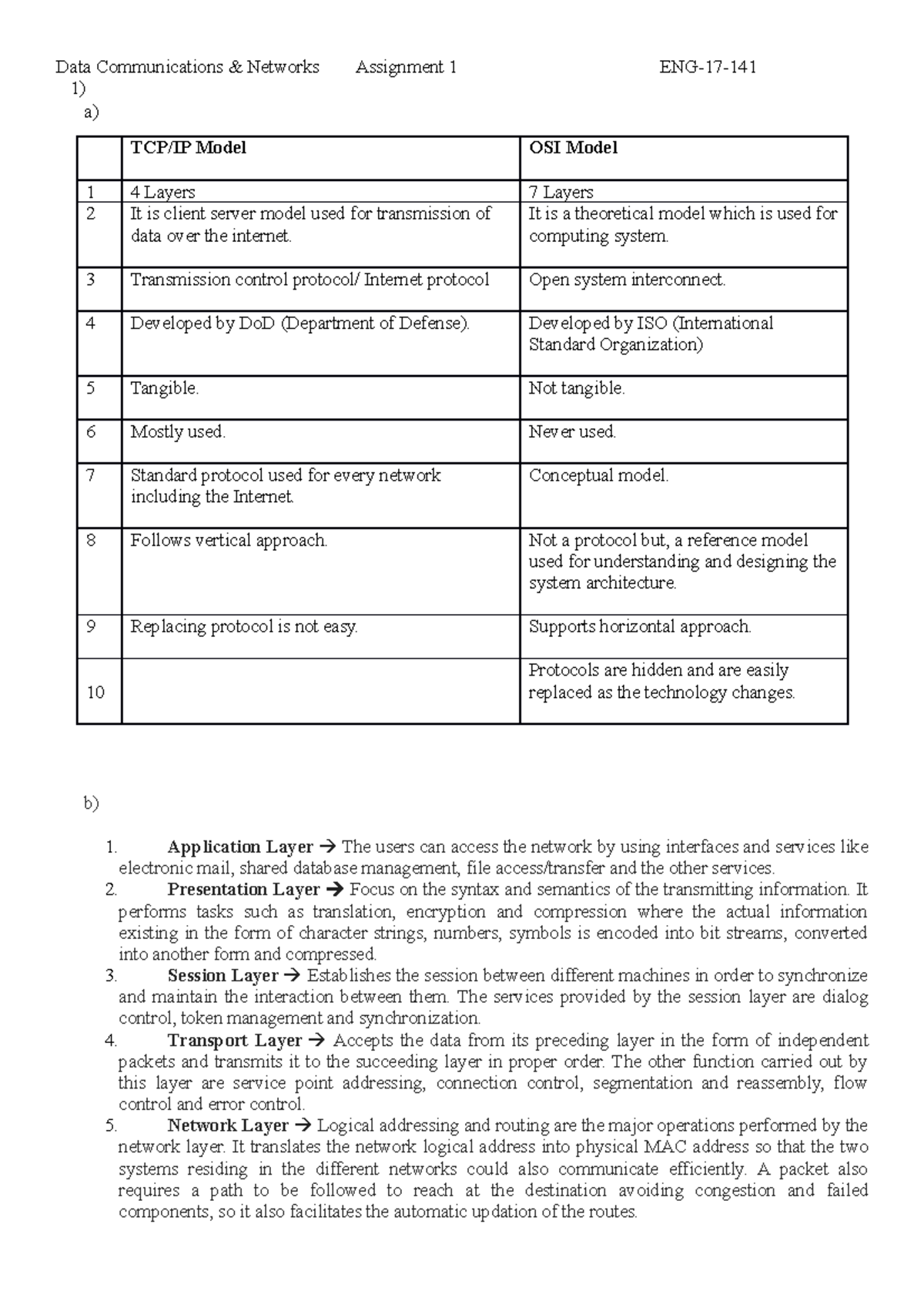 Assignment 01 ENG-17-141 - Data Communications & Networks Assignment 1 ...