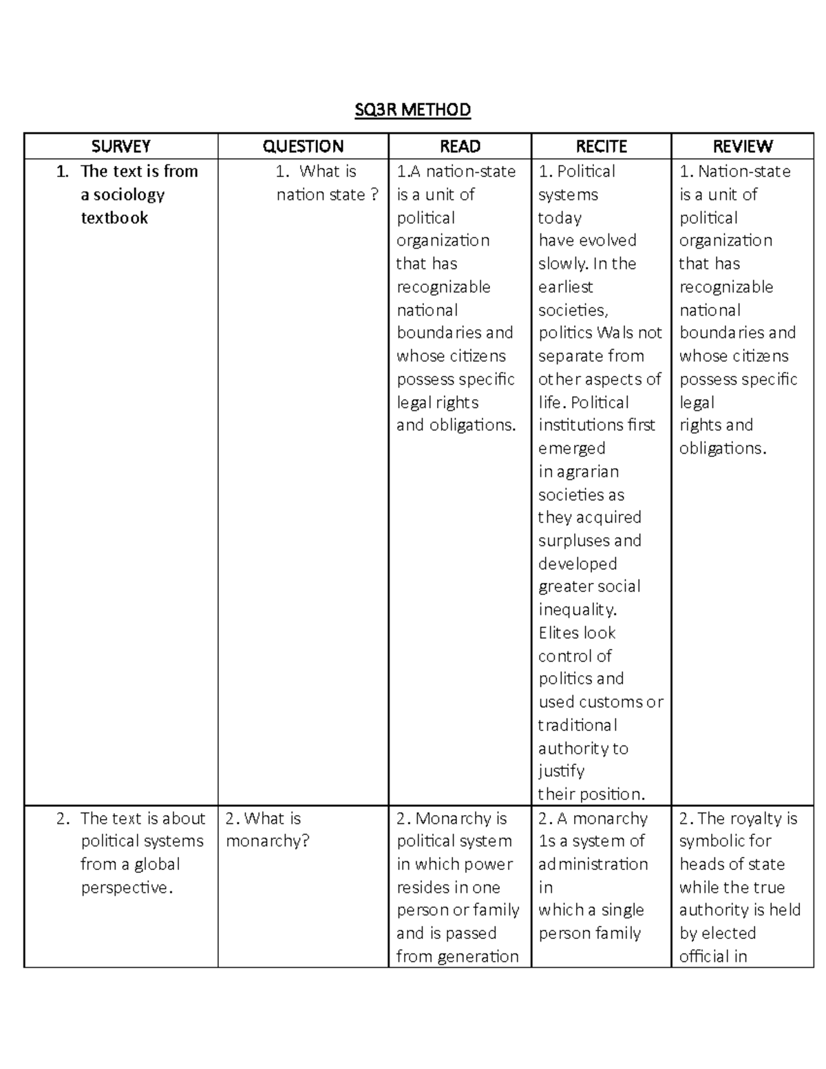 Appendix 11 - ued - SQ3R METHOD SURVEY QUESTION READ RECITE REVIEW The ...