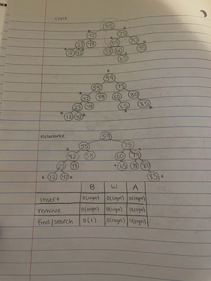Expression Trees - CSC 202 - Studocu