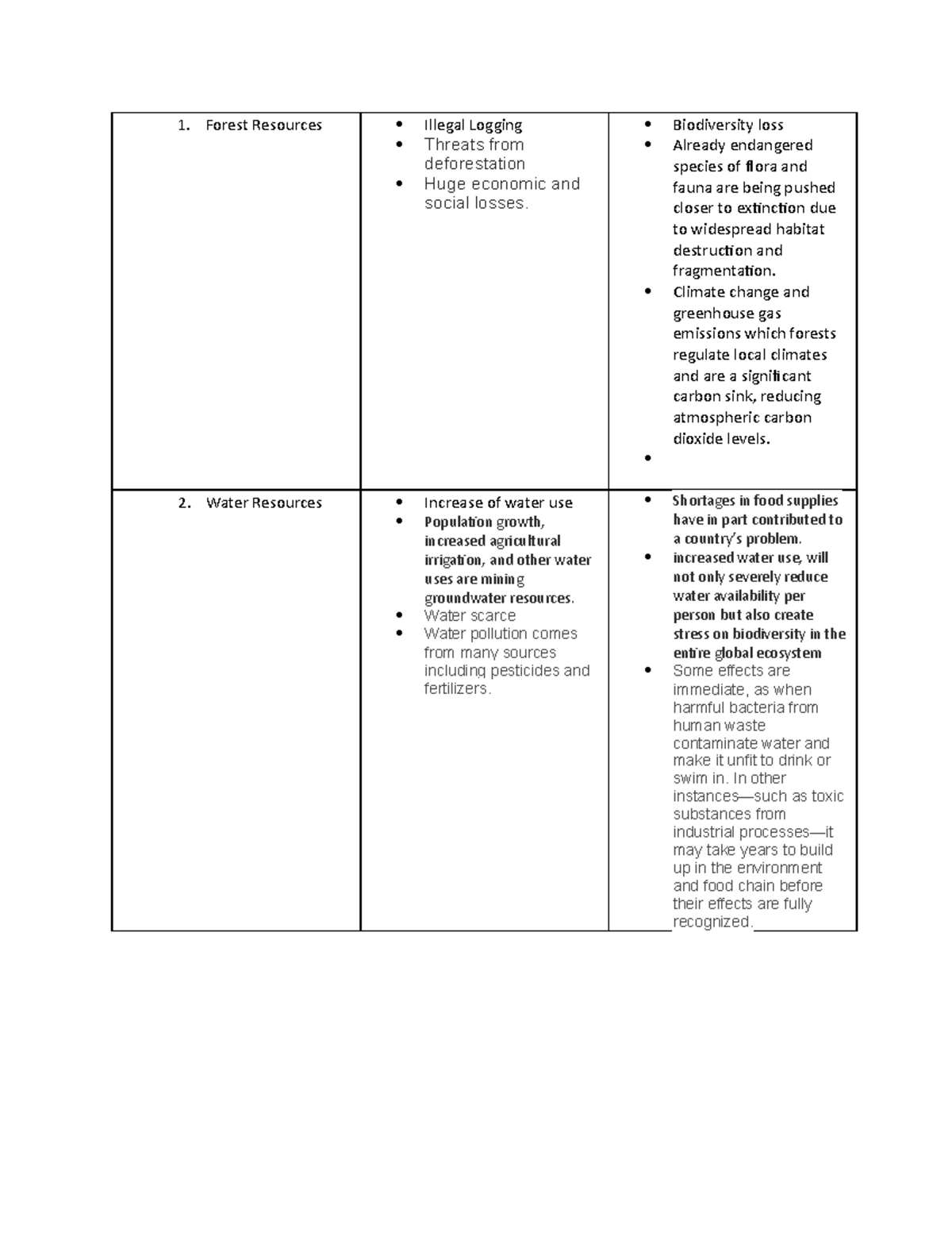 Environmental science - Forest Resources Illegal Logging Threats from ...