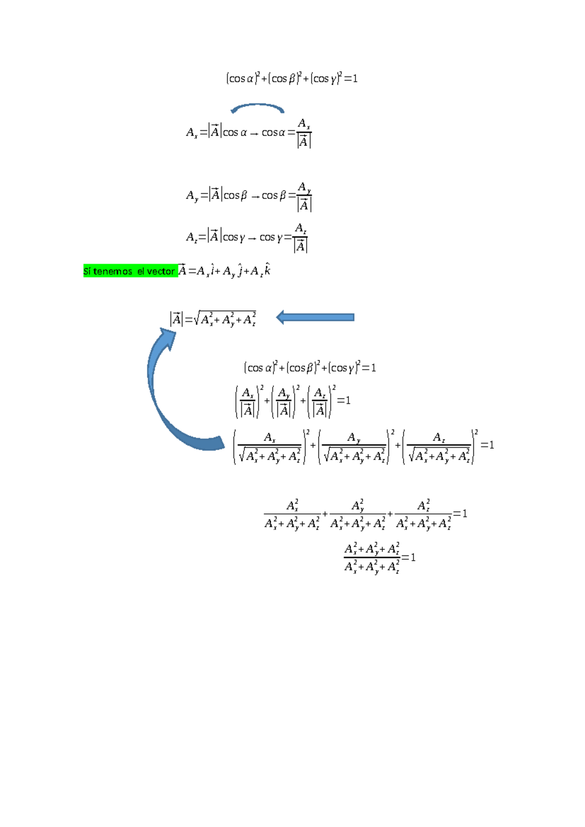 Vectores - ( cos α ) 2 ( cos β ) 2 ( cos γ ) 2 = 1 A x =| ⃗ A|cos α → ...