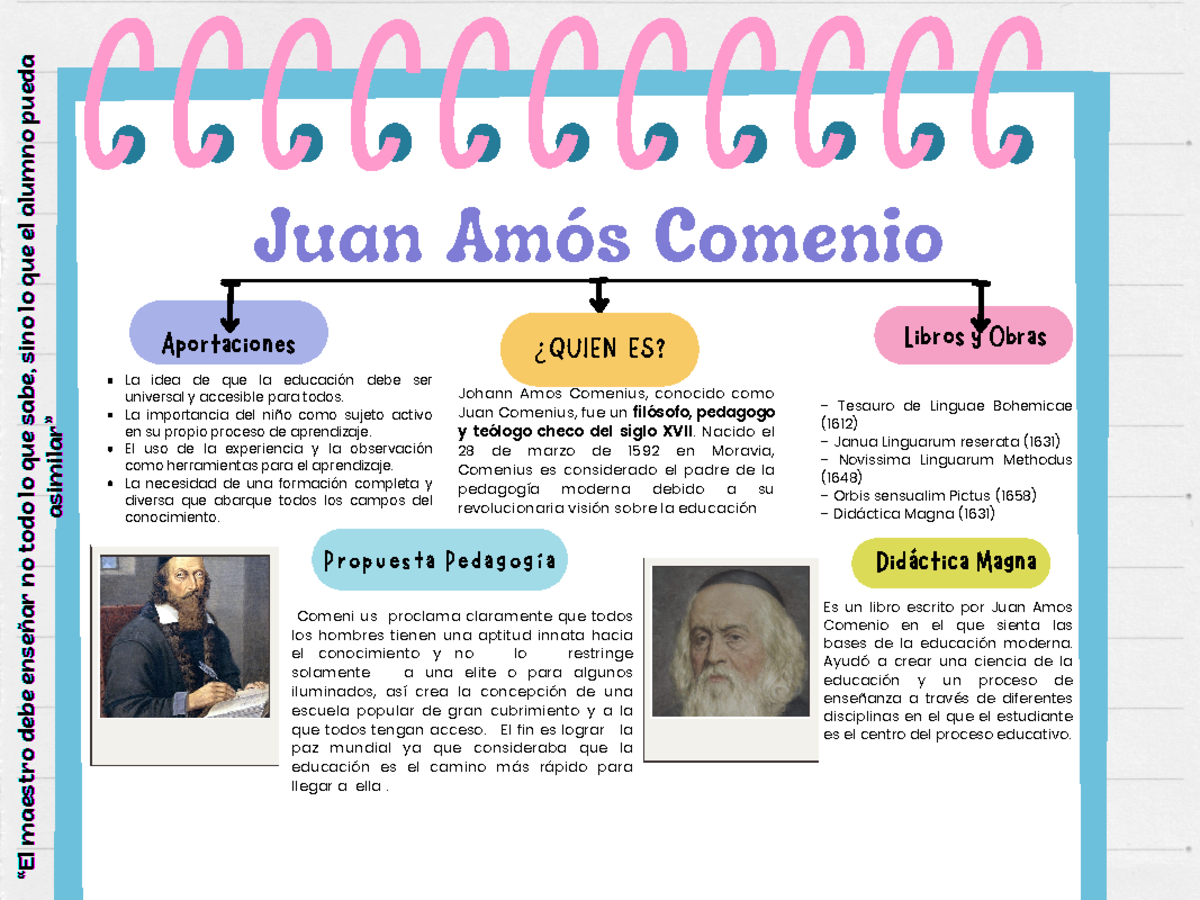 JUAN AMÓS Comenio - mapa - ¿QUIEN ES? Propuesta Pedagogía Juan Amós ...