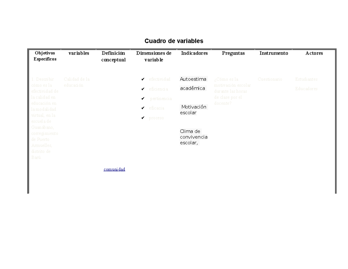 Cuadro de variables grupal 1Trata sobre la metodología para plantear ...