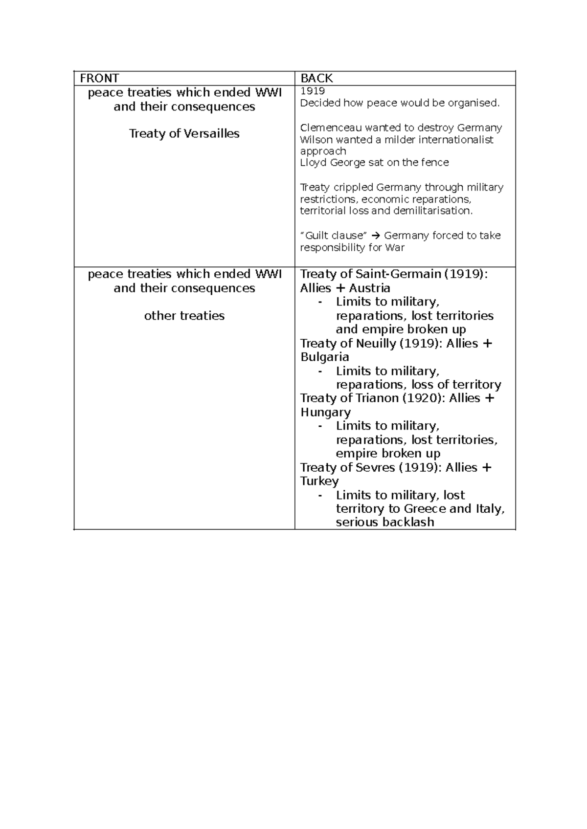 Modern history flash cards - FRONT BACK peace treaties which ended WWI ...