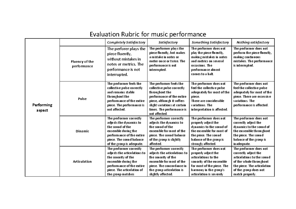 Evaluation Rubric for music performance translated - Evaluation Rubric ...