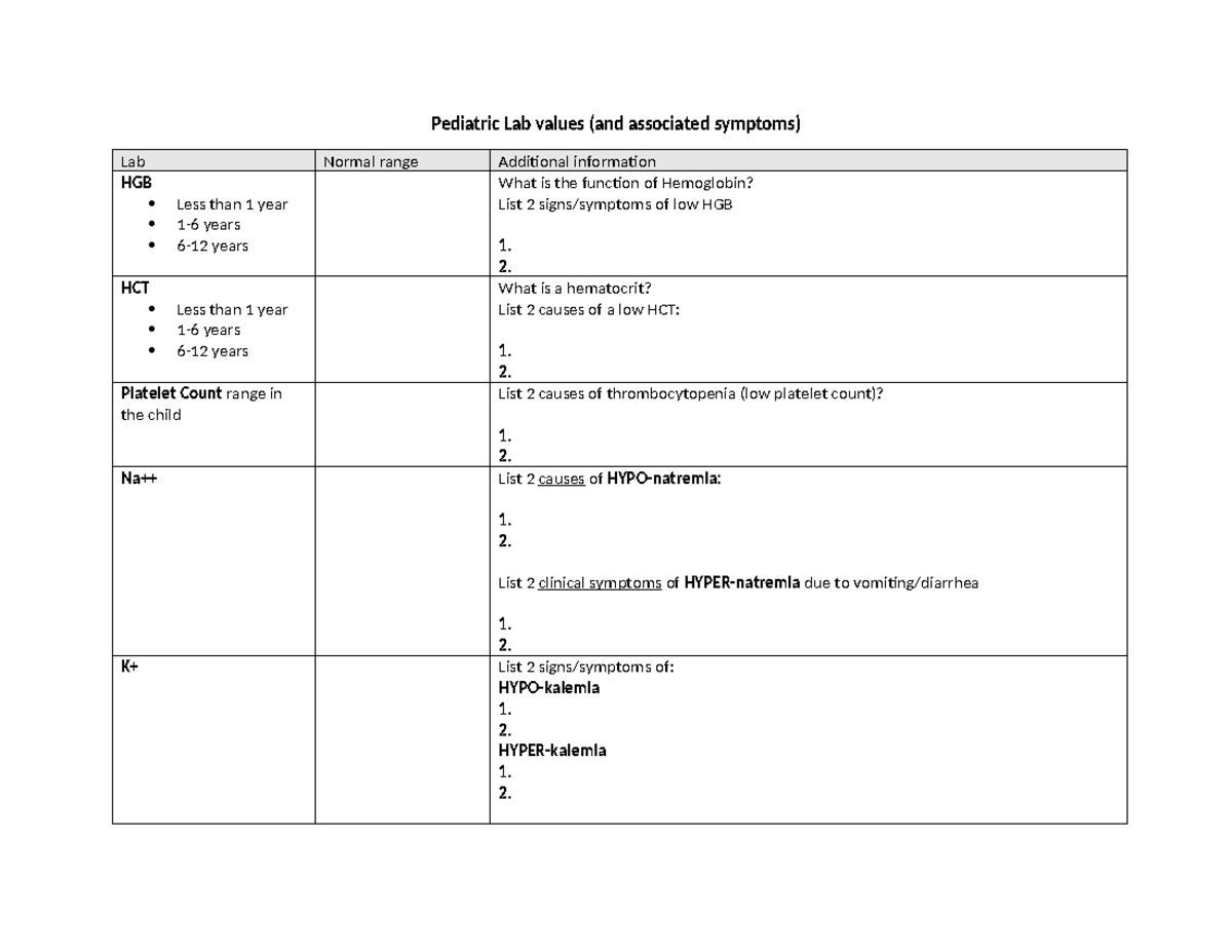 Pediatric Lab values - peds - Pediatric Lab values (and associated ...