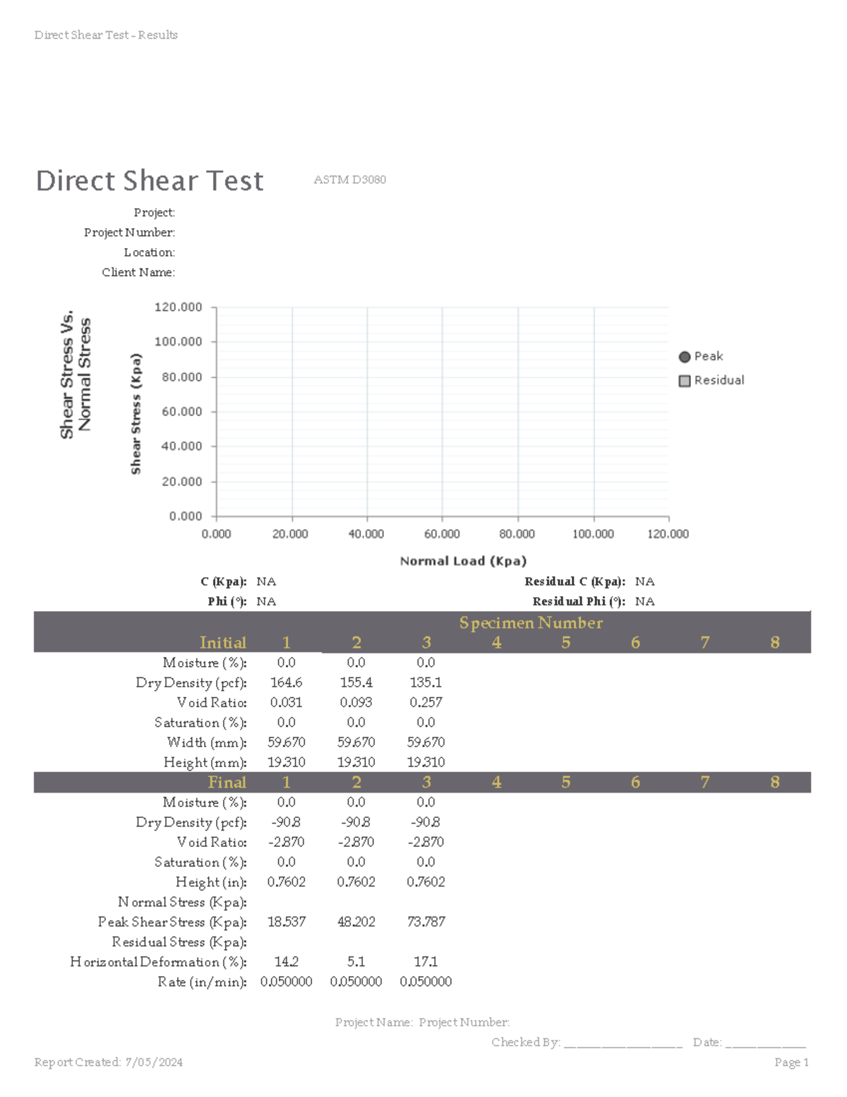 Ensayo 1 07-05-2024 - Direct Shear Test ASTM D Project Number: Project ...