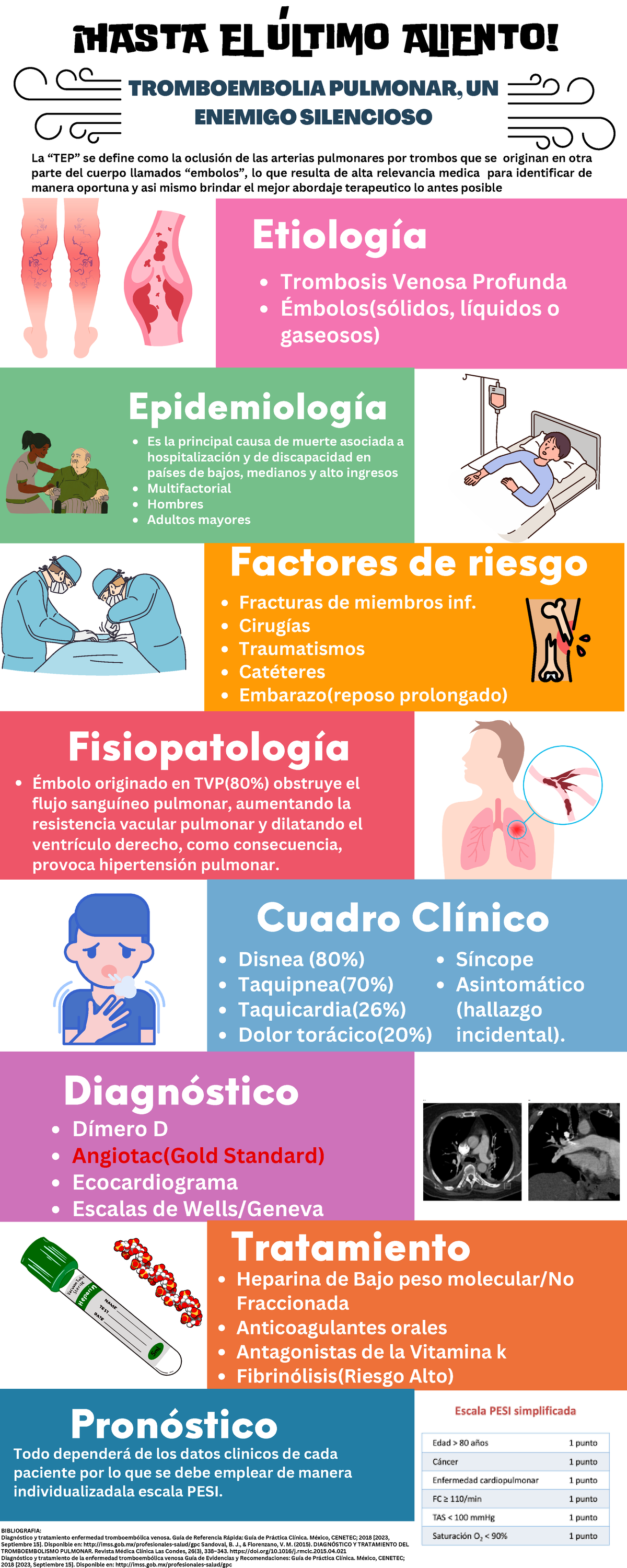 TEP - INFOGRAFIA DE TEP - Fracturas de miembros inf. Cirugías ...