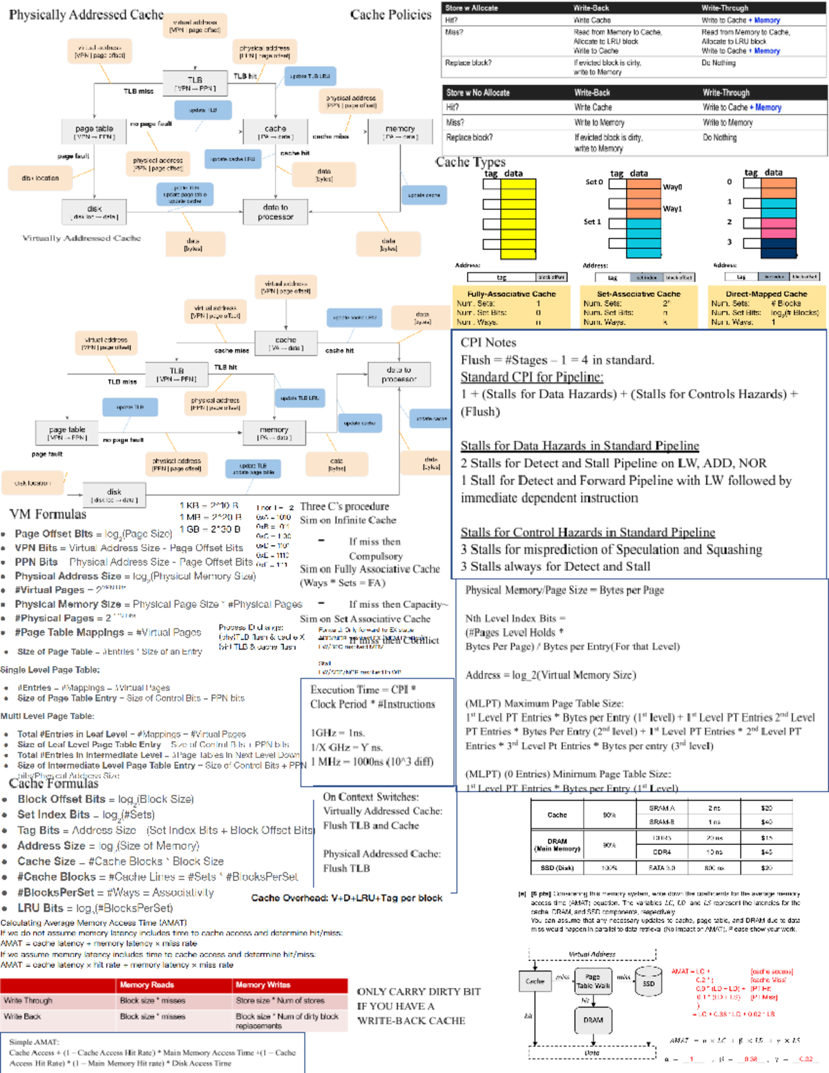 370 cheat sheet - Store W Allocate Physically Addressed Cache Cache Policies virtual address Hit ...