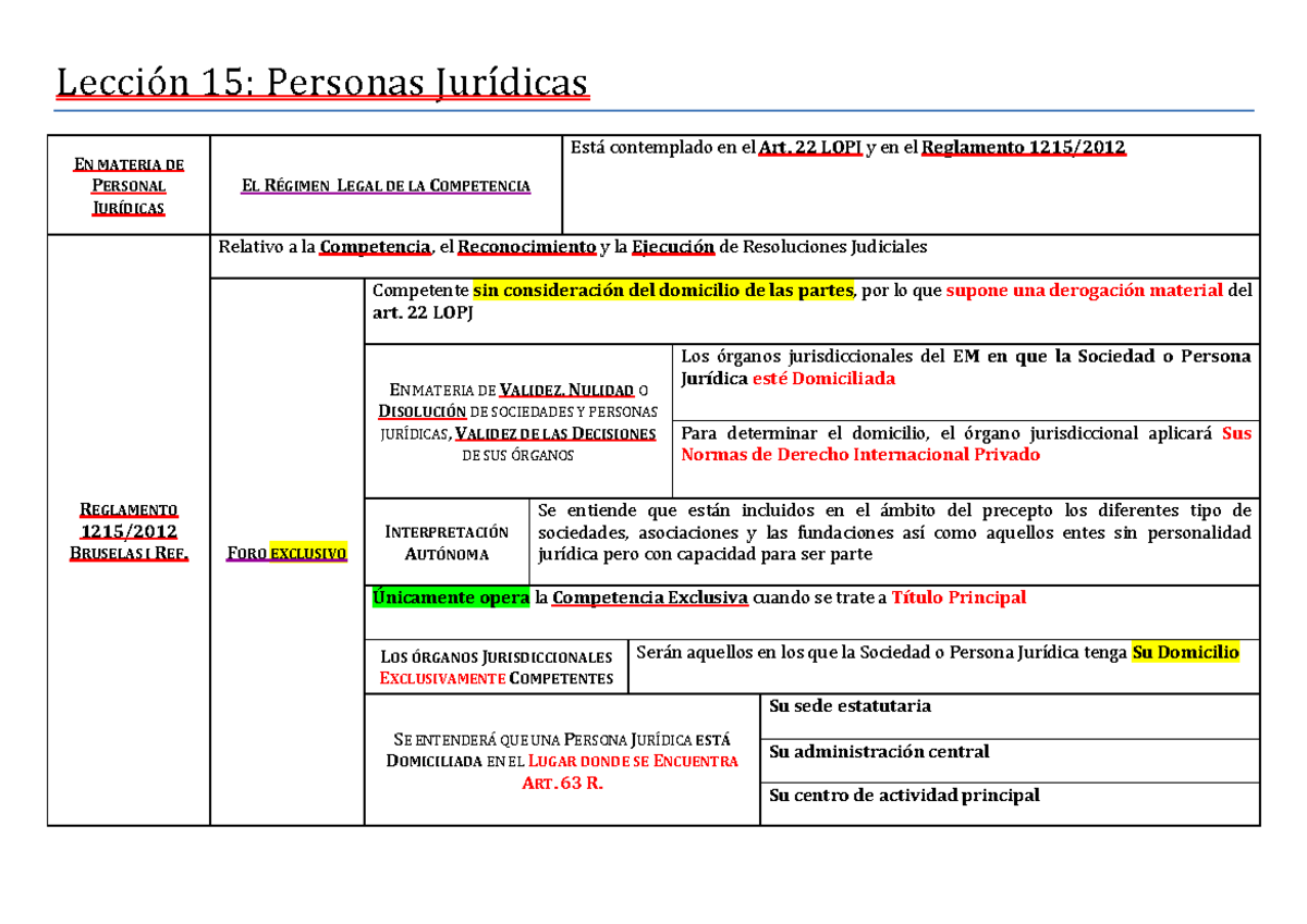 TEMA 15 - RESUMEN DEL TEMA - Derecho Internacional Privado - Warning: TT: undefined function: 32 ...