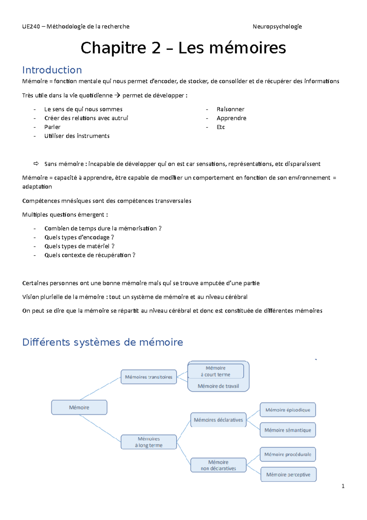 Chapitre 2 - Les mémoires - Chapitre 2 – Les mémoires Introduction Mémoire = fonction mentale ...
