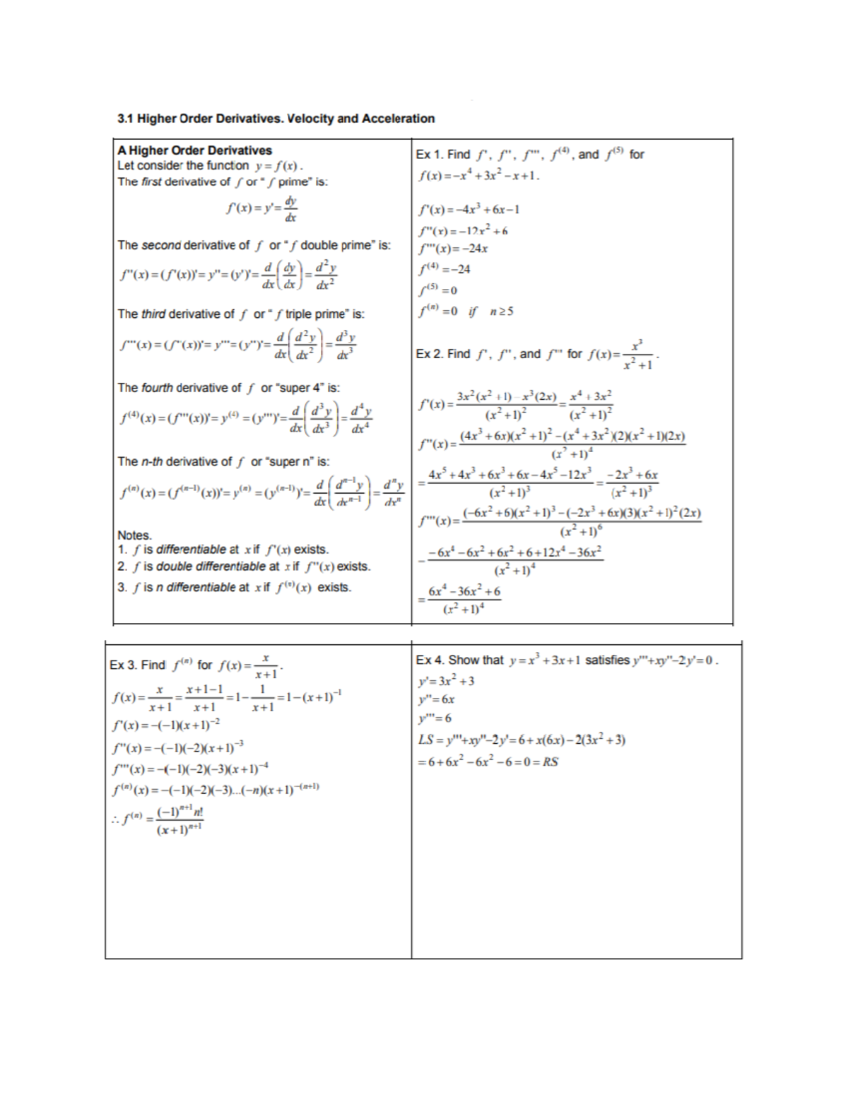 3.1 Higher Order Derivative - Studocu