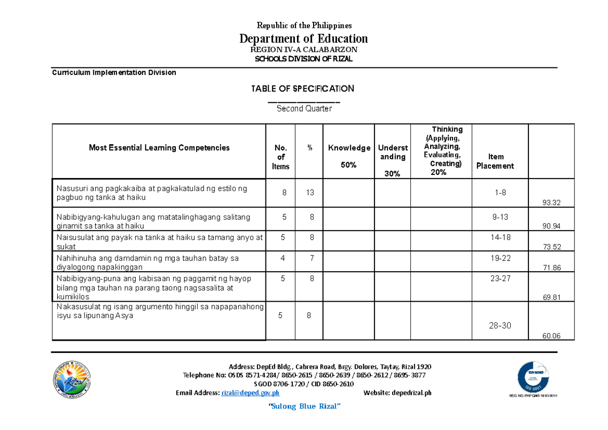 TOS- Template Q2 Grade-9 - Curriculum Implementation Division Republic ...
