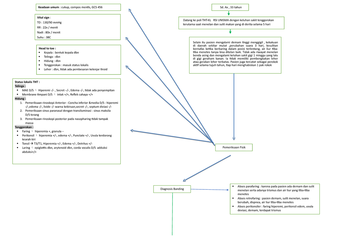 Fix mapsus sken 4 fix - Diagnosis Banding Abses parafaring : karena ...