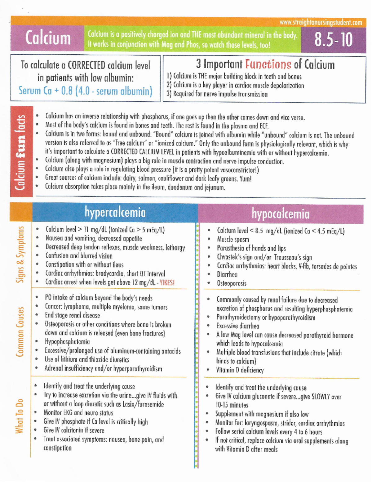 Calcium - CALICUM LEVELS WITH SIGNS AND SYMPOMS - NURS 1220 - Studocu