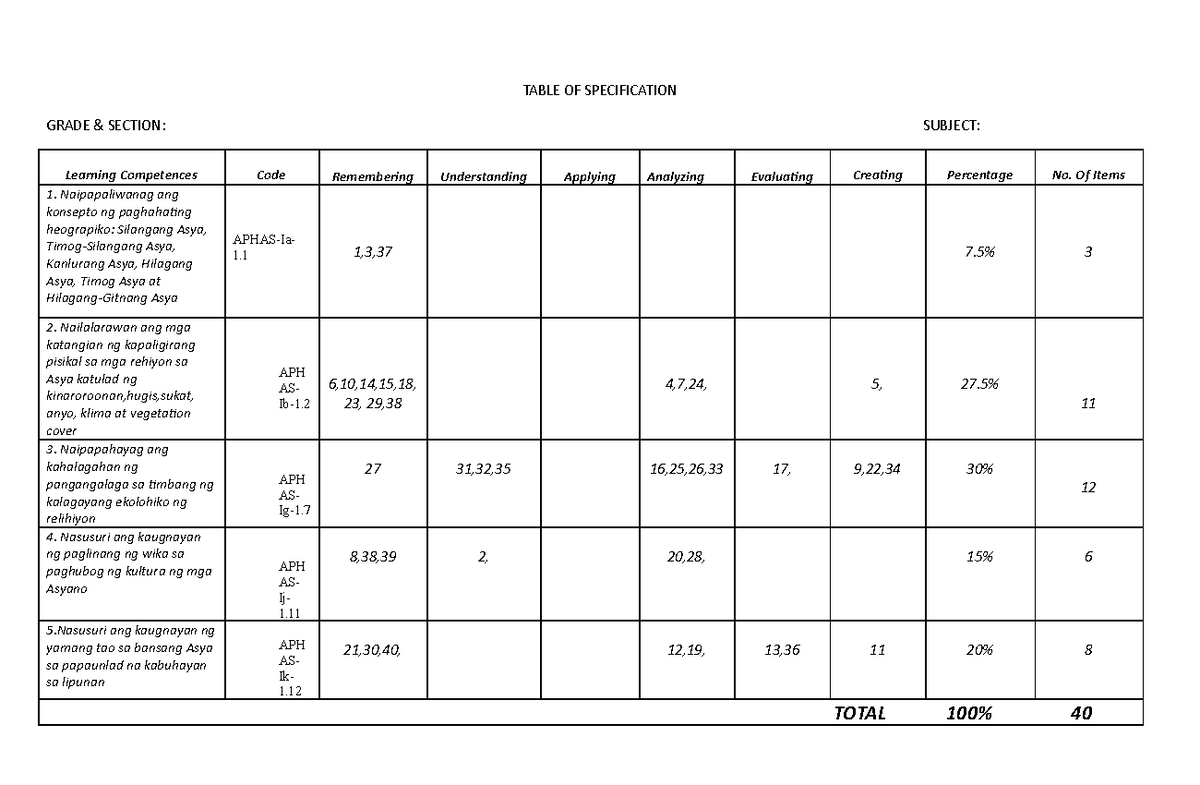 Ap7 tos - teachers guide in teaching - TABLE OF SPECIFICATION GRADE ...