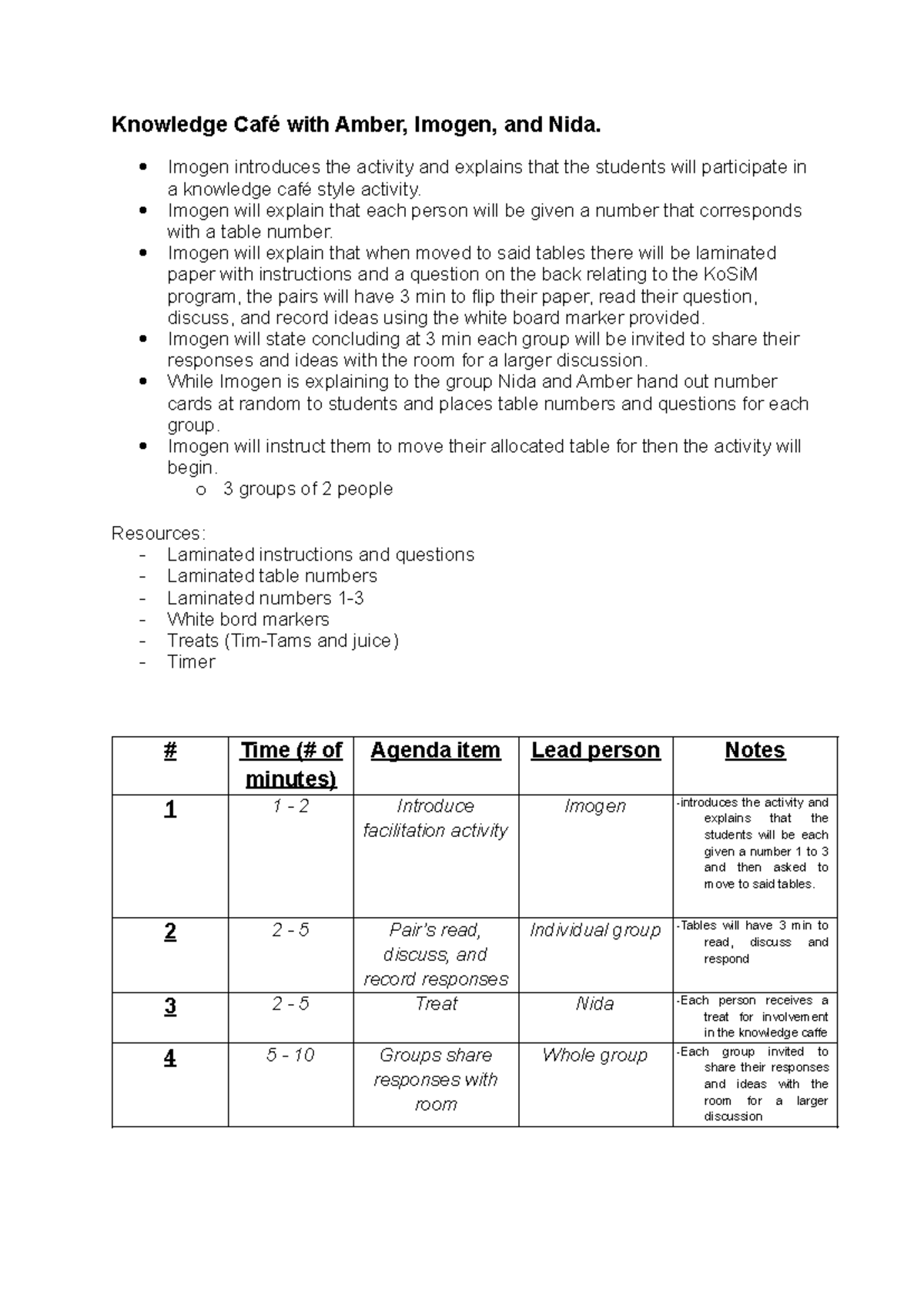 Knowledge Café Plan - principles - Knowledge Café with Amber, Imogen, and Nida. Imogen ...