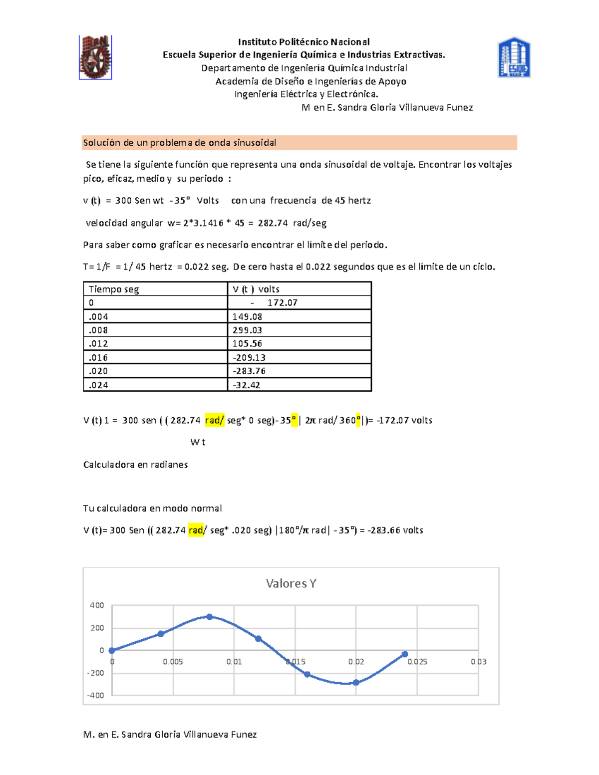 Ejemplo de grafica sinoidal explicada - Escuela Superior de Ingeniería ...