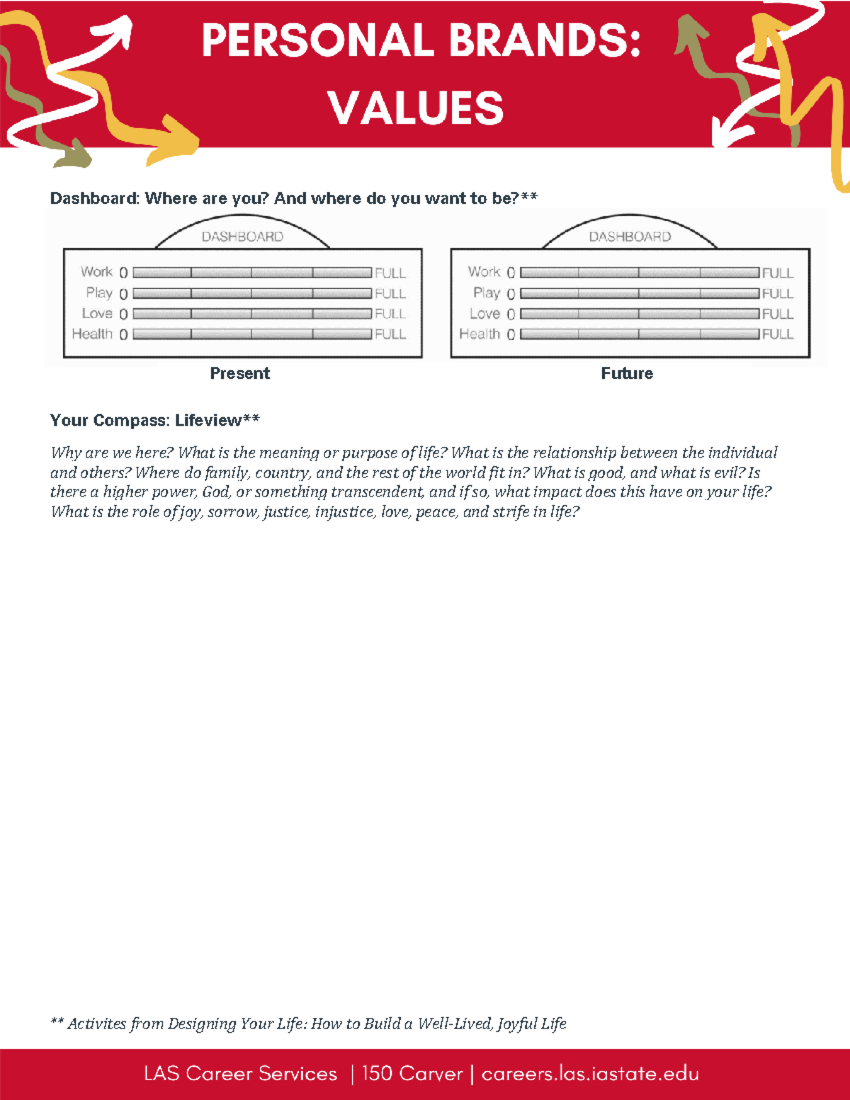 Personal Brands - Values Handout - Dashboard: Where are you? And where ...