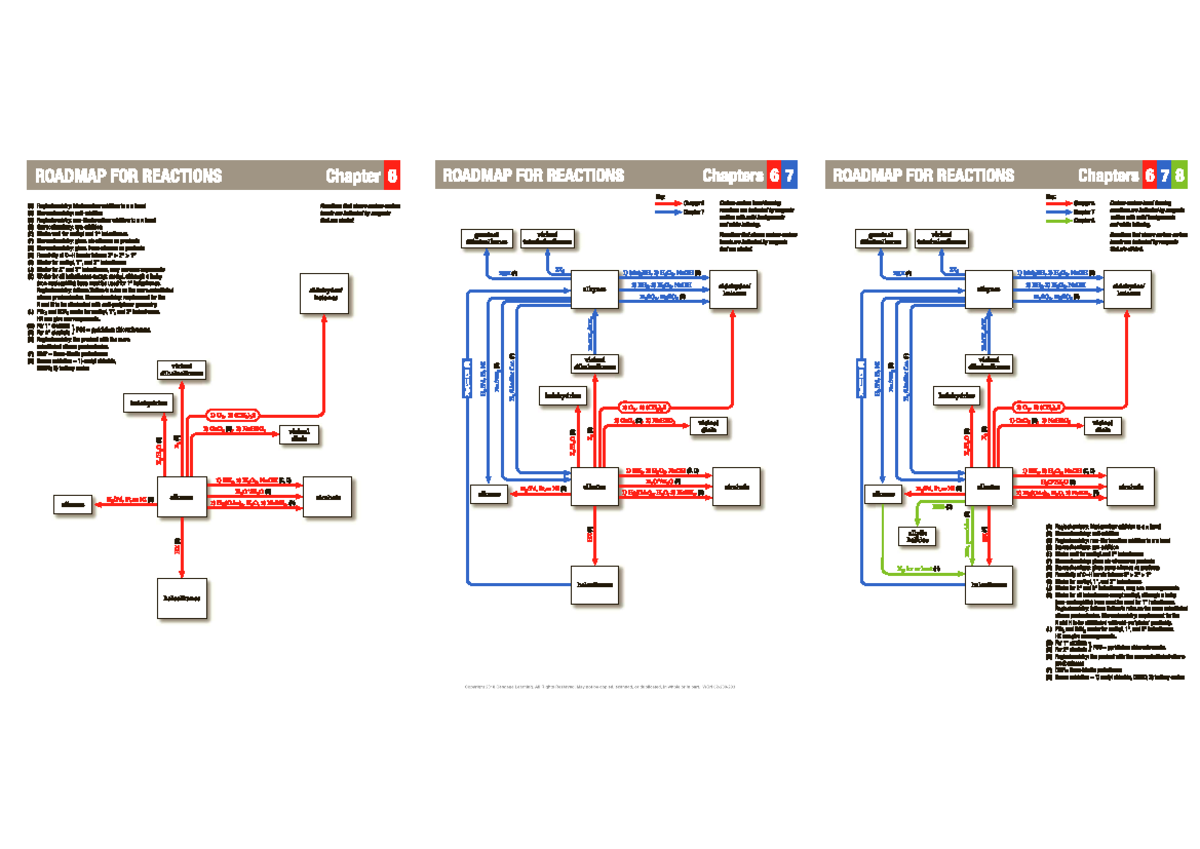 Road MapRoad MapRoad MapRoad MapRoad Map - Introduction of Organic ...