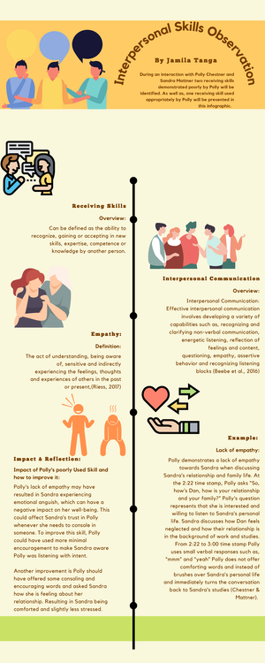 Infographic Assessment 1 - 1008HSV - Studocu