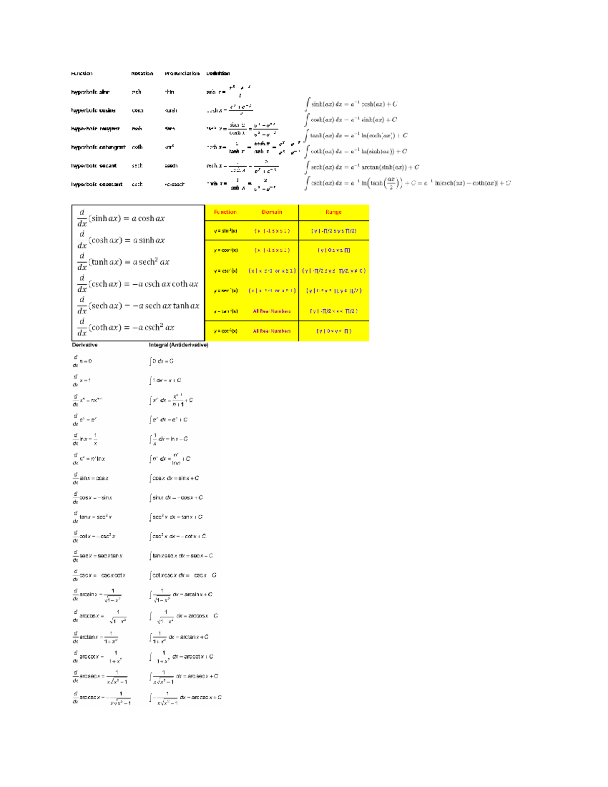 Math126 Notes Final Study Guide Tabing MATH 126 Studocu