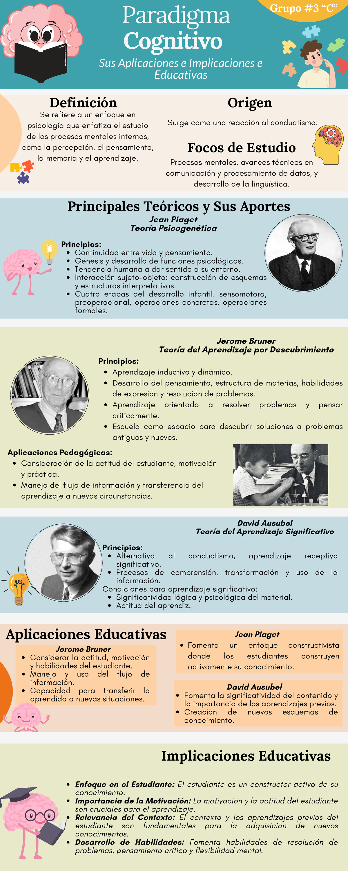 Infografia Paradigma Cognitivo - Jerome Bruner Teoría del Aprendizaje ...