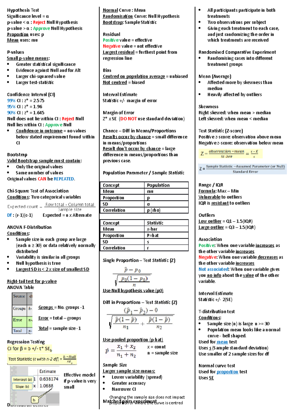 Stats Notes - Hypothesis Test Significance level = α p-value