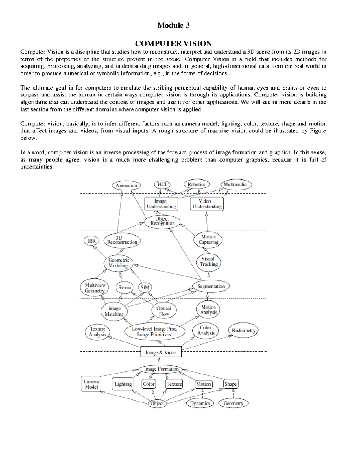 4. Computer Vision, NLP, Expert System, Robotics, GA - Module 3 COMPUTER VISION Computer Vision ...