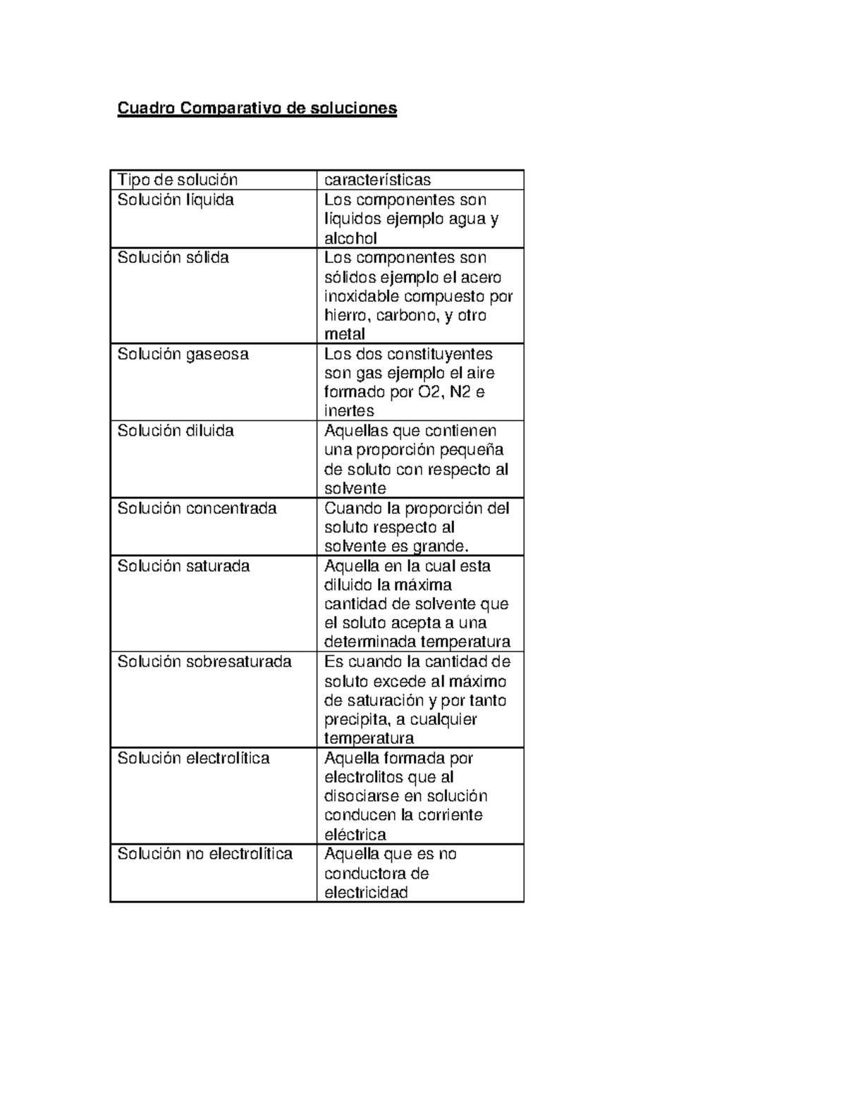86d94e4aec42d4661b0f9e3af0c5d832 - Cuadro Comparativo de soluciones ...