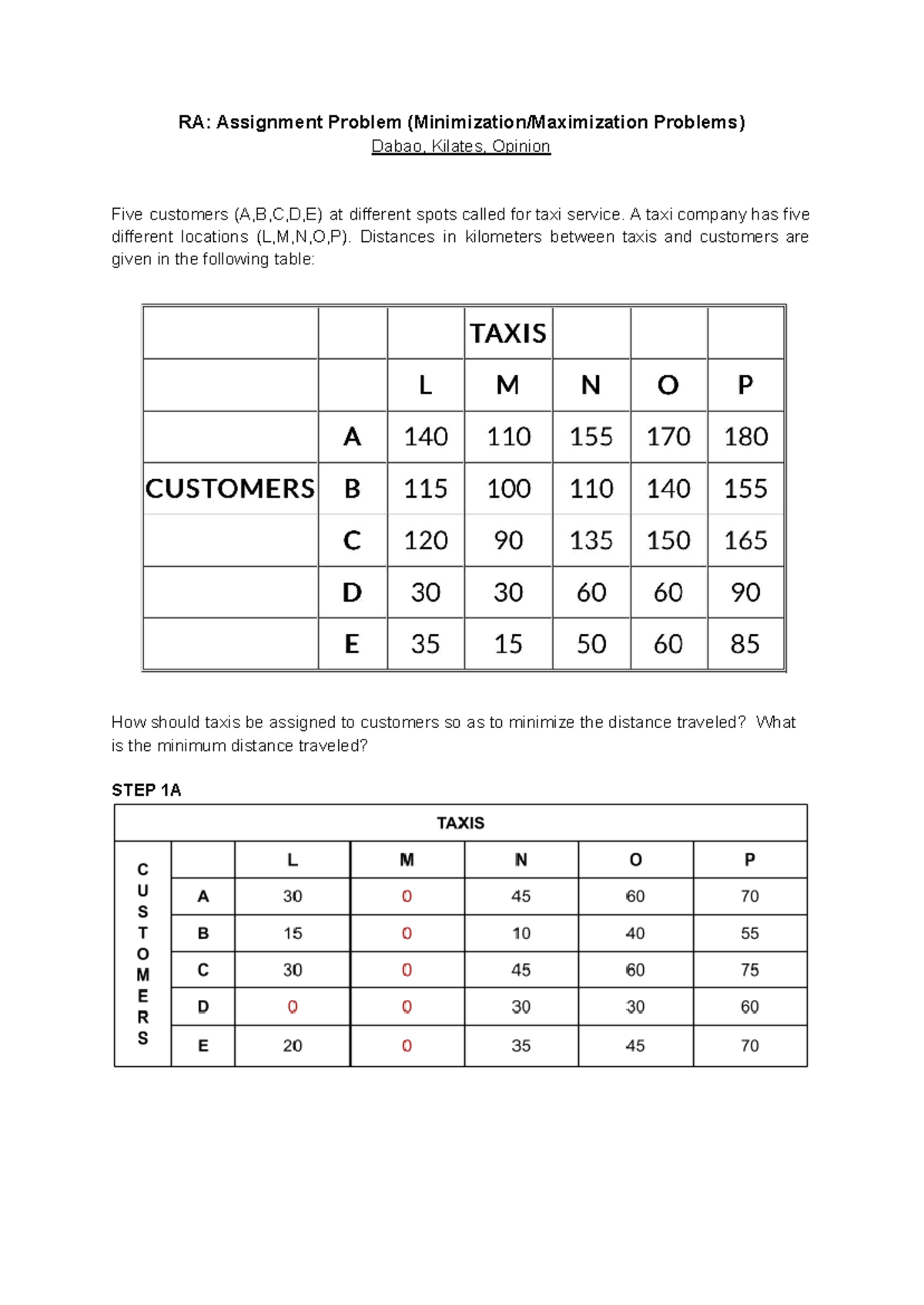 Ra Assignment Problem Minimization Maximization Problems Z25 Ra