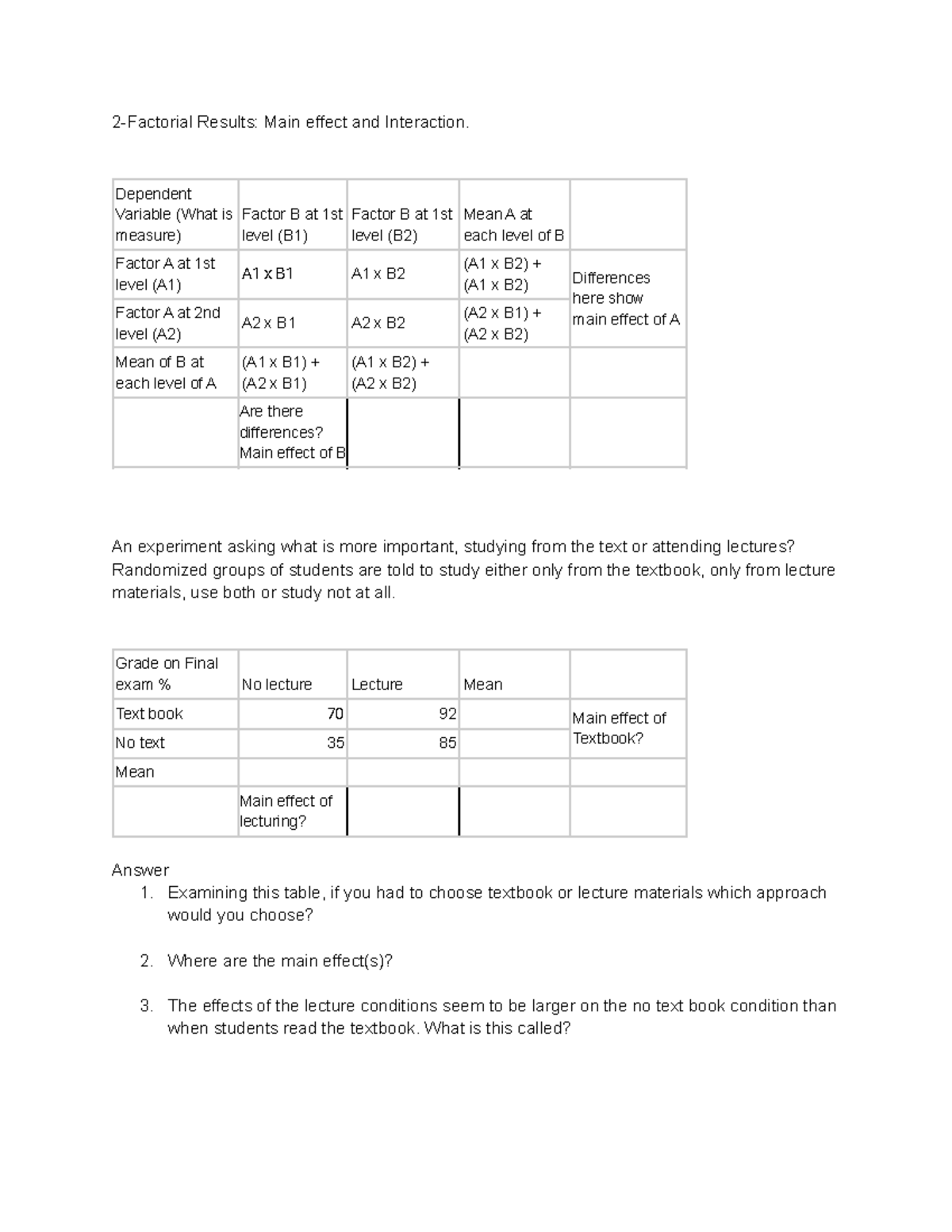 Assignment 2. 2-Factorial Results Main effect and Interaction - 2 ...