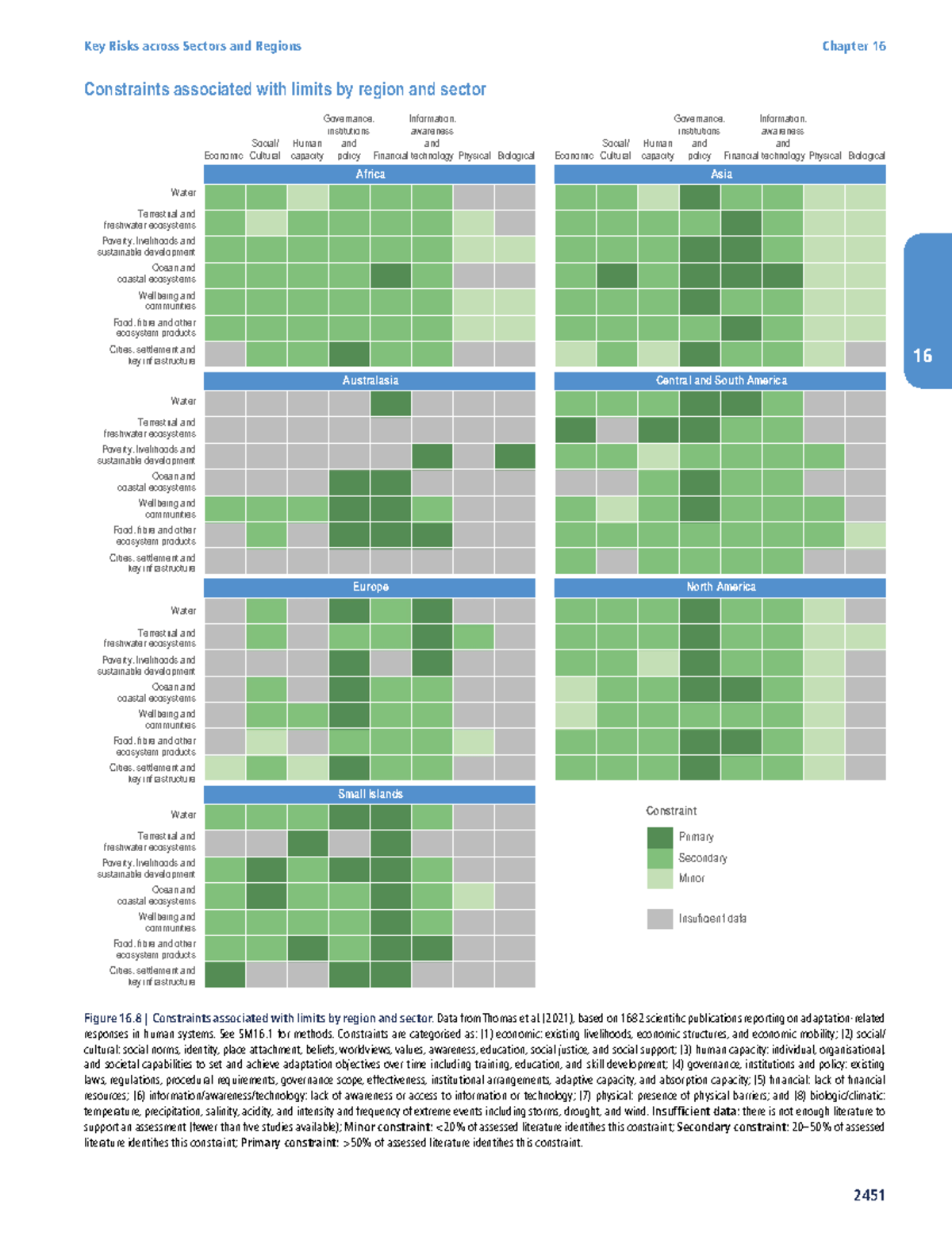 IPCC AR6 WGII Chapter 16[041-080] - 16 Key Risks across Sectors and ...