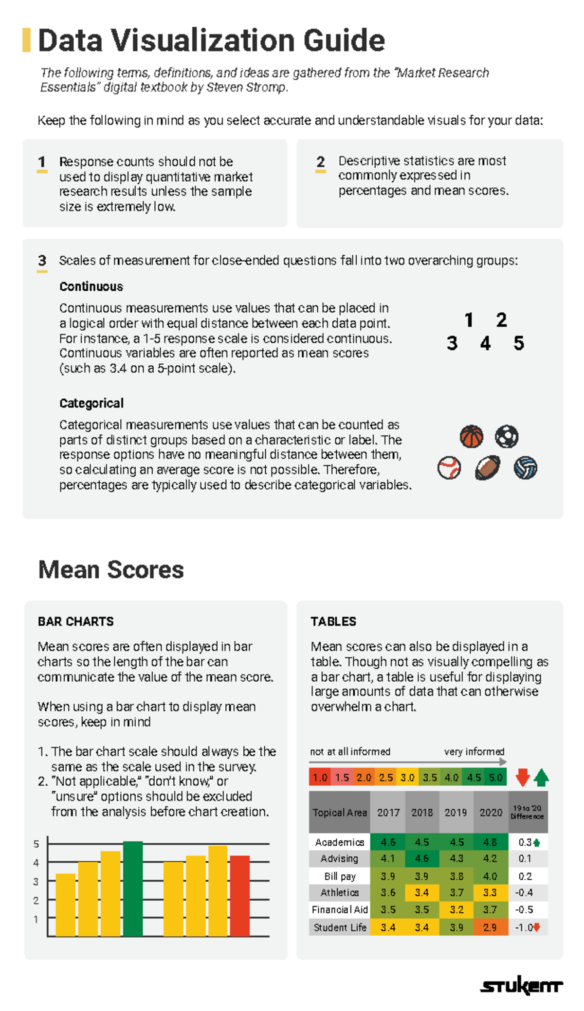 Data Visualization Guide Data Visualization Guide The Following Terms Definitions