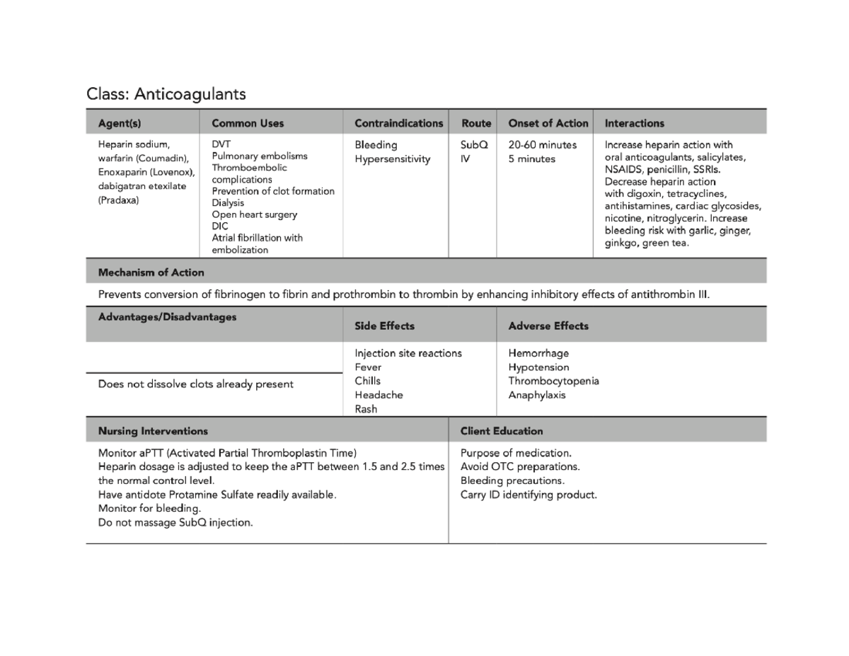 Anticoagulants Cheat Sheet for RN Nclex - NUR 2211 - Studocu