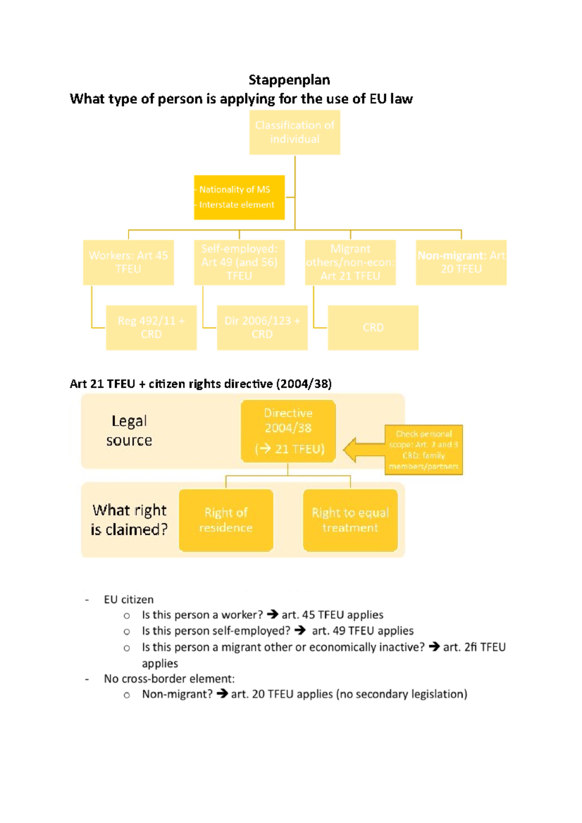 Stappenplan EU citizenship - Stappenplan What type of person is ...