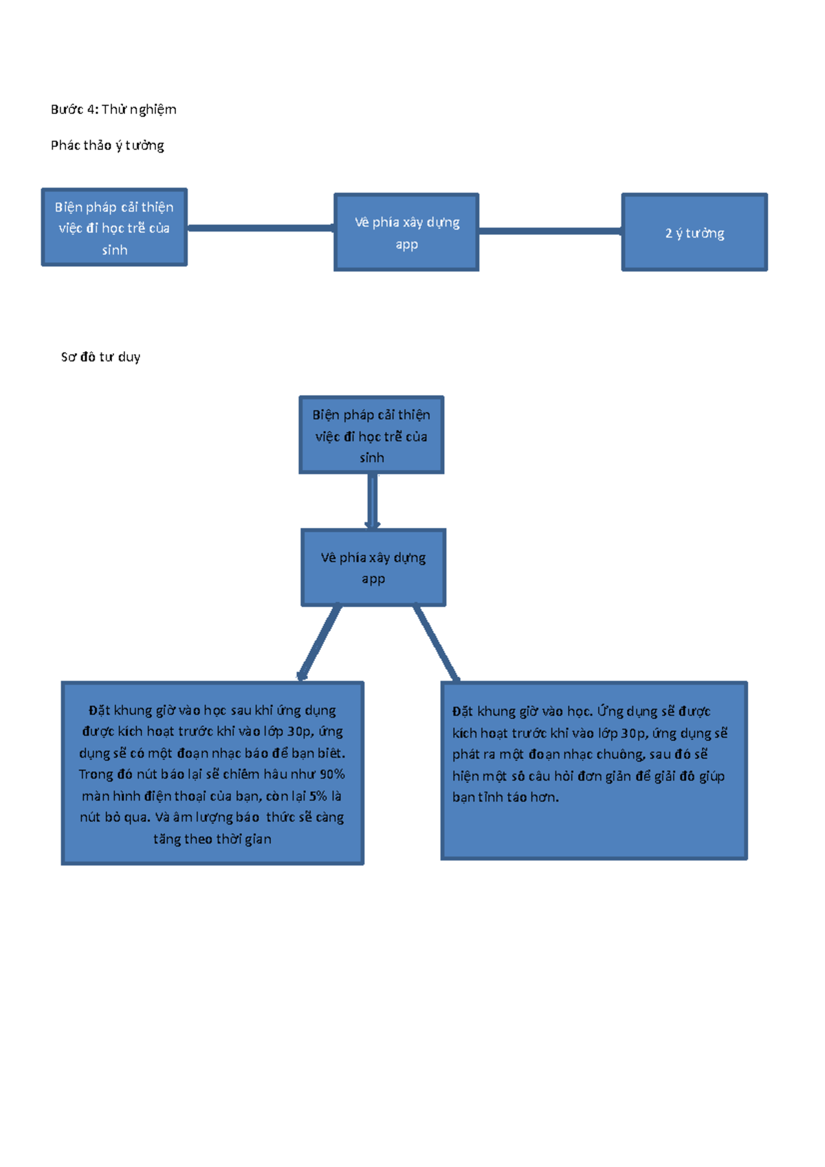 Bước 4( Ý hiệp) - Marketing - B Phác th o ý t ước 4: Thả ử nghi m ưởngệ ...