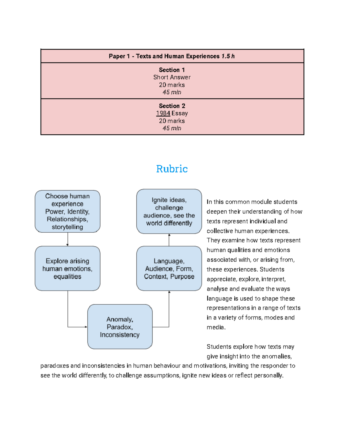 Common Mod Introduction + Rubric - Paper 1 - Texts and Human ...