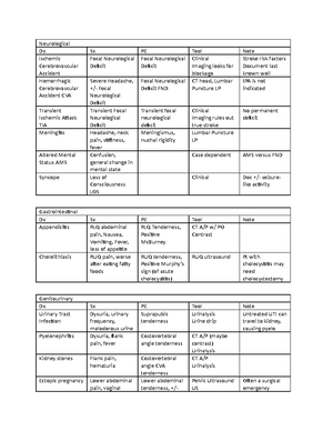 Common Medications - Notes to help with the final test for Scribe ...