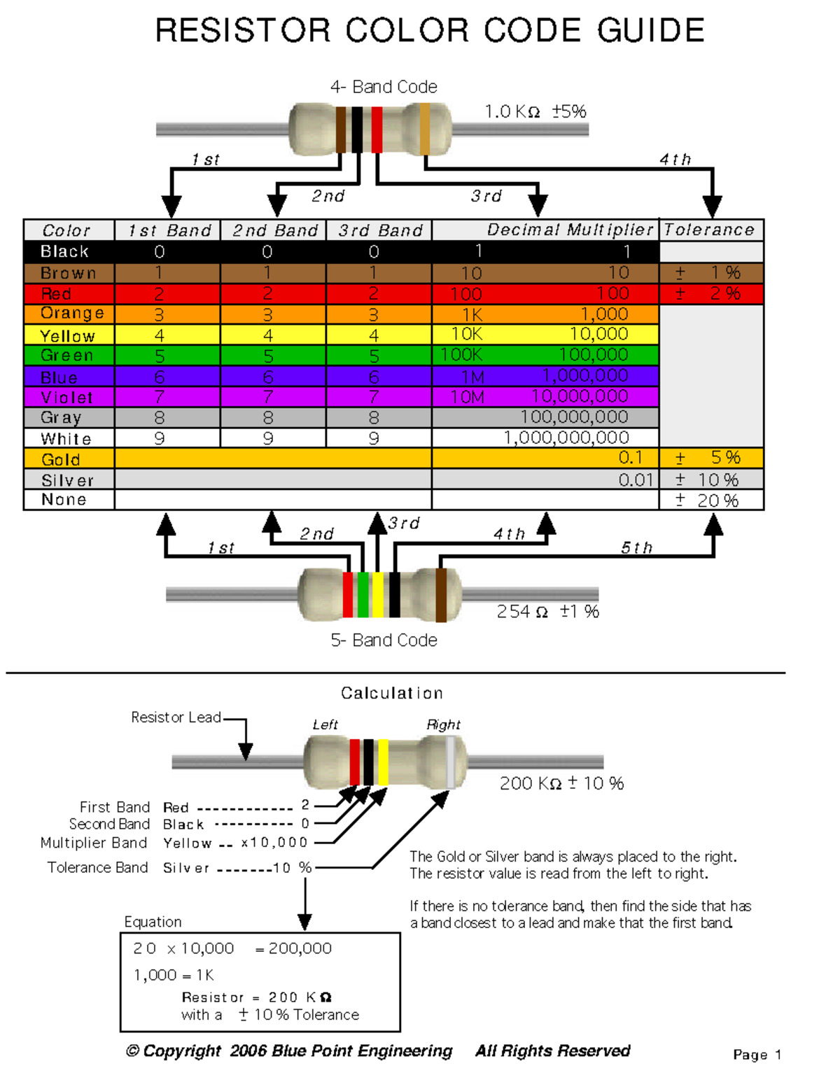Resistorcharts - Resistor color code - G old B lack B ro w n Red O ...