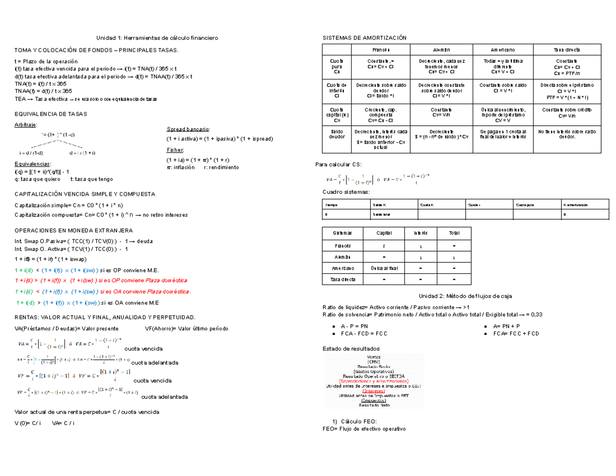 Guia Formulas Finanzas - Unidad 1: Herramientas de cálculo financiero ...