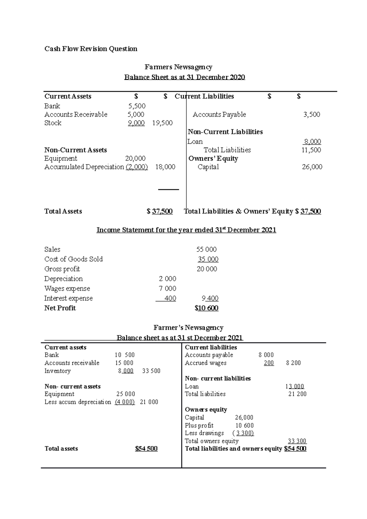 Cash Flow Revision Question-1 - Cash Flow Revision Question Farmers ...