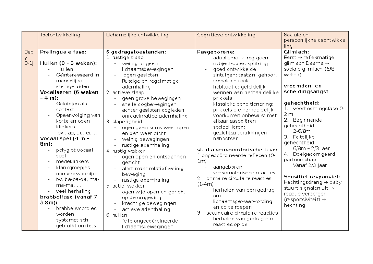 Ontwikkelingen schemas - Taalontwikkeling Lichamelijke ontwikkeling ...