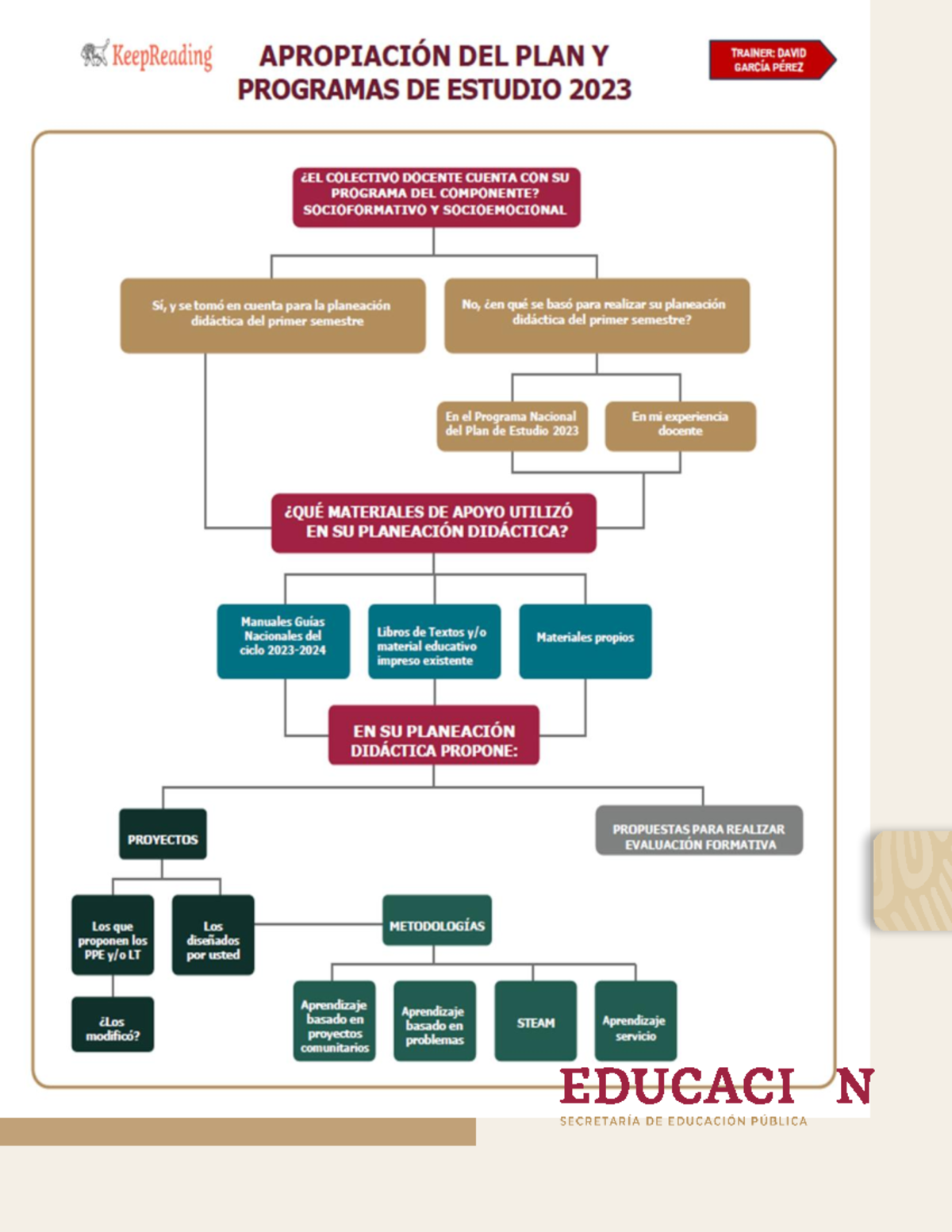 Integracion Curricular - Integración Curricular Ciclo Escolar 2023 ...